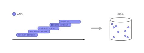 Market Data Magic With KDB AI Data Intellect