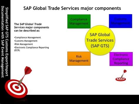 Simplified Sap Gts Customs Exportimport Documentation With Sap Event Management Pptx