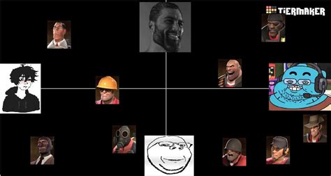 Tf2 Class Mains Chart X Axis Is Physical Appearance Y Axis Is