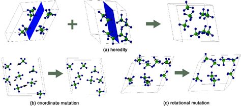 Figure 1 From Constrained Evolutionary Algorithm For Structure
