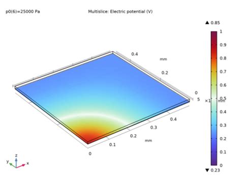 Capacitive Pressure Sensor
