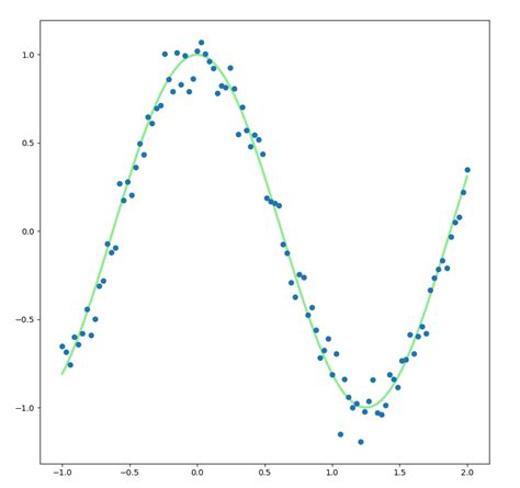 Machine Learning Series Regression 3 More Examples By Arun Geek