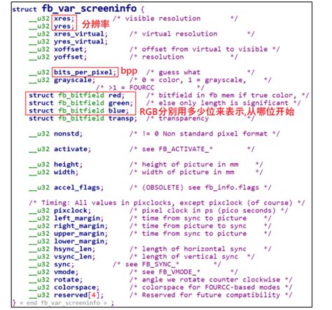 Framebuffer 介绍和应用编程 阿里云开发者社区