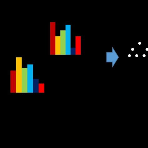 Model Selection Flow Chart Download Scientific Diagram
