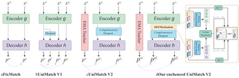 论文评述 Sss Semi Supervised Sam 2 With Efficient Prompting For Medical