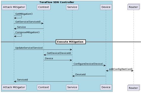 Applied Sciences Free Full Text A Machine Learning Based Cyberattack Detector For A Cloud