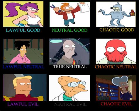 Futurama Alginment Chart By Alignmentchartuk On Deviantart