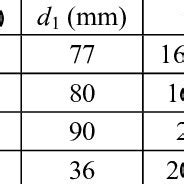 Input Data For Application Examples Download Scientific Diagram
