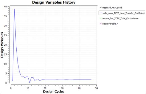 12 Plot The Thermal Correlation Graph During The Optimization Process