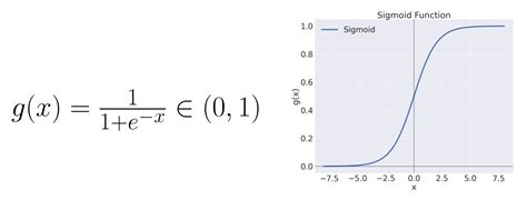 Derivative Of Sigmoid And Cross Entropy Functions Towards Data Science