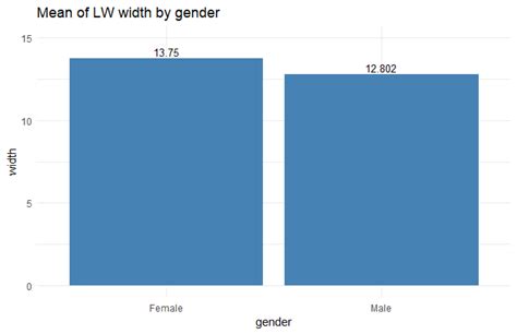 Github Mayo850exploratory Data Analysis R Final Project