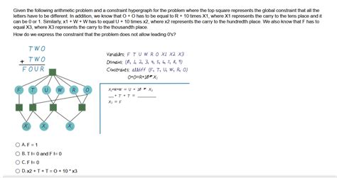 Solved Given The Following Map Coloring Problem And The