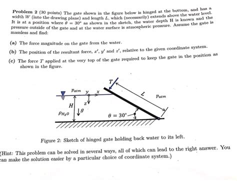 Solved Problem Points The Gate Shown In The Figure Chegg