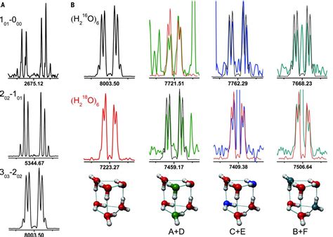 What Is Prism Split Notation Lasopawall