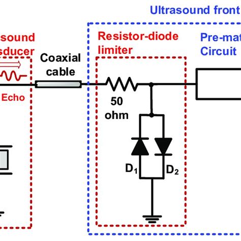 Block Diagram Of An Ultrasound Transducer With Ultrasound Front End Download Scientific Diagram