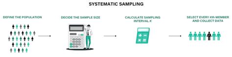 Guide Systematic Sampling Learn Lean Sigma