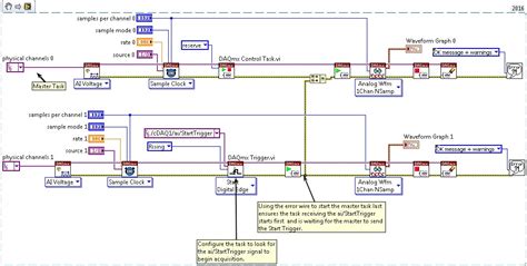 Labview의 Ni Daqmx를 이용한 아날로그 입력 C 시리즈 모듈의 동기화 Ni