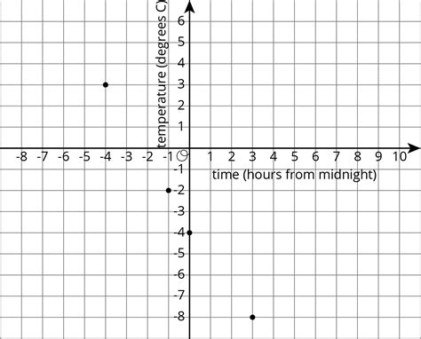 Graph Coordinate Pictures Worksheet24
