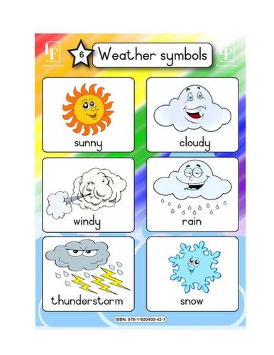 weather symbols lingua franca publis