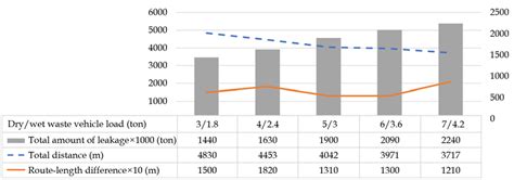 Impact Of The Maximum Vehicle Load On The Optimization Values