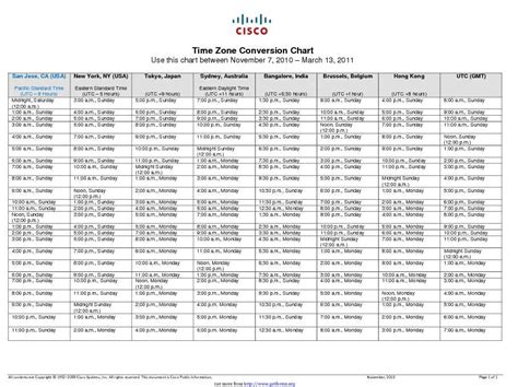 Utc Gmt Time Conversion Chart With Bst Download Time Chart For Free