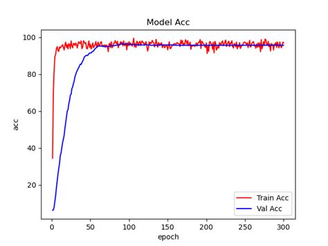 Inceptionnext实战：使用inceptionnext实现图像分类任务（一）inceptionnext的计算量 Csdn博客
