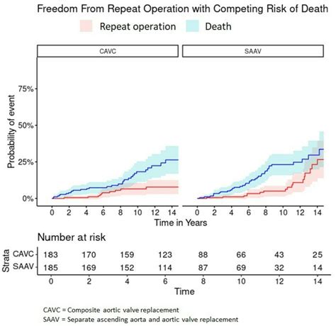Aortic Root… The American Association For Thoracic Surgery Aats