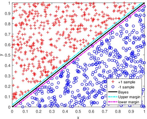 Margins For Massive Data Download Scientific Diagram