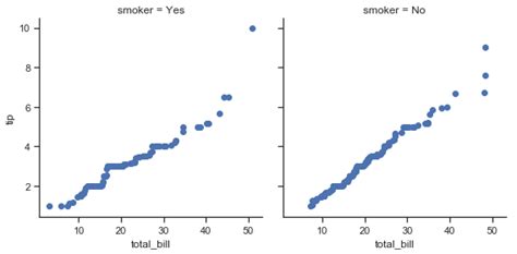Building Structured Multi Plot Grids — Seaborn 090 Documentation
