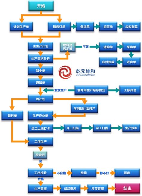 烟草行业MES系统 乾元坤和官网