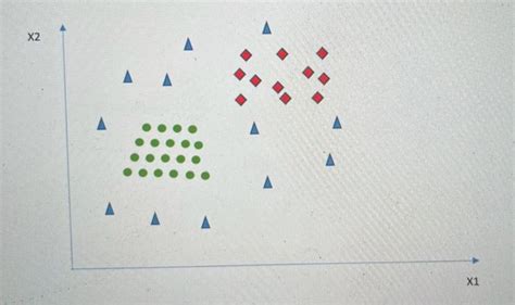 Solved Deep Learnin Neural Network Chegg