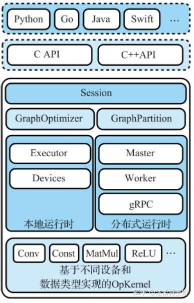 我眼中的深度学习编译器 知乎