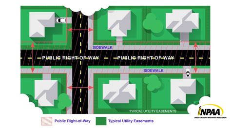Indiana Pipeline Awareness Association Greenwood In