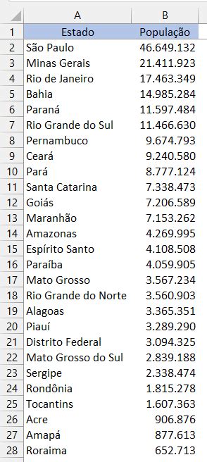 Array Vba Veja Como Usar Métodos E Exemplos Práticos
