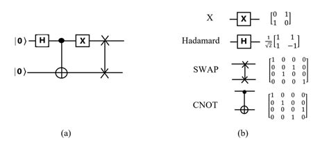 a an example for a quantum circuit each line represents a qubit and download scientific