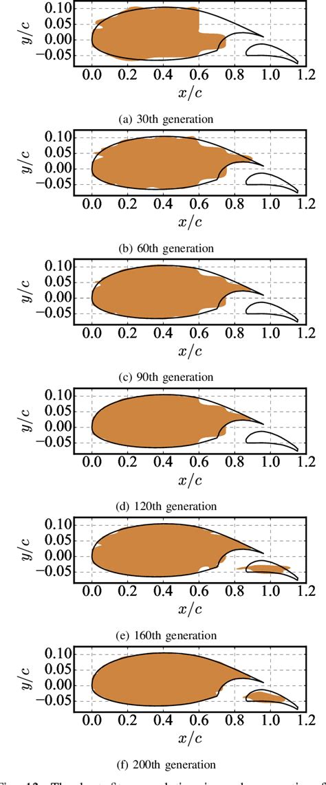 figure 12 from evolutionary topology optimization using quadtree