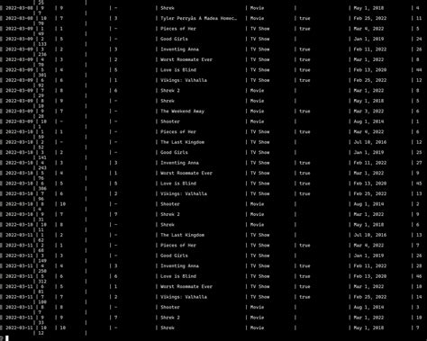Motherduck社の公式ブログのチュートリアル「duckdb Tutorial For Beginners」をやってみた