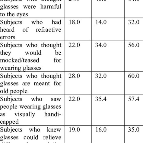 Responses Of Participants By Sex Download Table