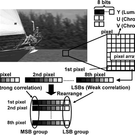 8t Two Port Sram Cell A Schematic And B Operation Waveforms In