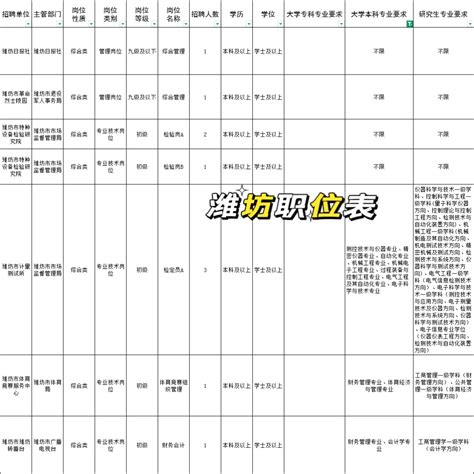 山东事业单位职位表已出！可筛岗了