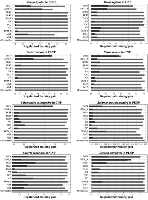 Local Scale Models Reveal Ecological Niche Variability In Amphibian And Reptile Communities From