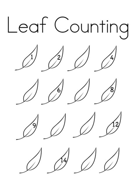 Leaf Counting