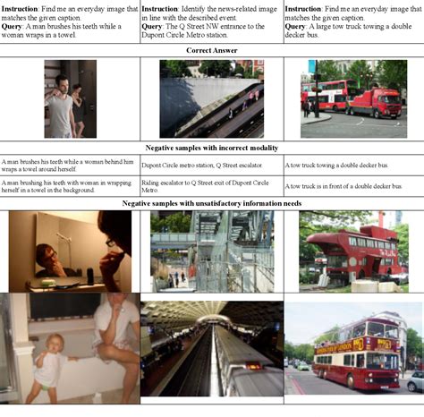 Figure 2 From Mm Embed Universal Multimodal Retrieval With Multimodal
