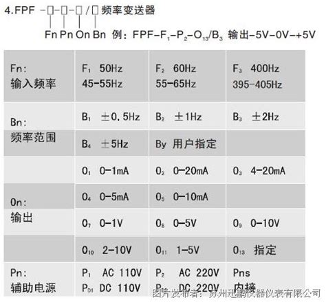苏州迅鹏推出FPF频率变送器 FP 有功功率 中国工控网