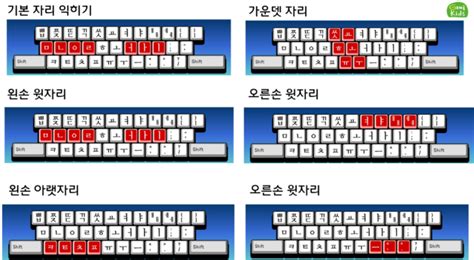 기초부터 탄탄하게 유아용 온라인 한글타자연습 키보드 자리 익히기 네이버 블로그
