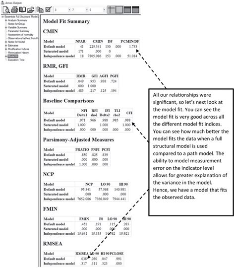 Full Structural Model Analysis