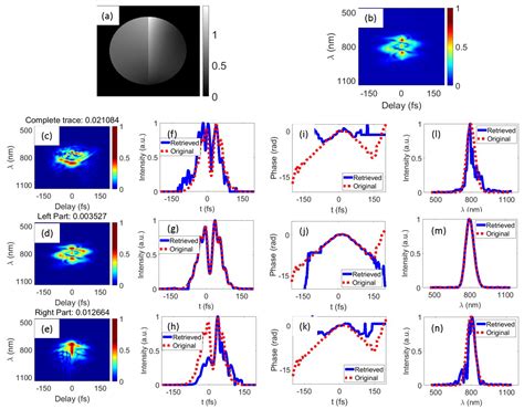 pulse measurement from a polluted frequency resolved optical gating