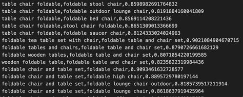 Mert Zorlu On Linkedin Testing A Way To Find Underutilised Keyword Opportunities With Ai Nlps