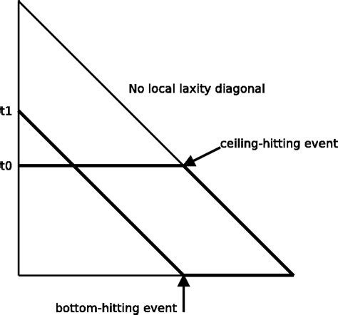 Figure 3 From A Comparison Of Scheduling Algorithms For Multiprocessors