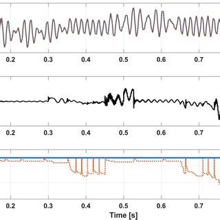 Employing A Variable Modal Basis For Small Deformation Flexible Multibody Formulations